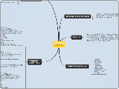 Linux - Mind Map