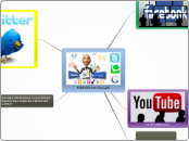 Sample Mind Map - Adimen Mapa