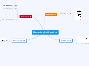 Elementary Mathematics - Mind Map