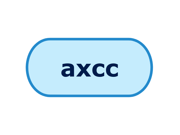 axcc - Mind Map