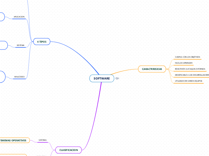 SOFTWARE - Mapa Mental - Amostra