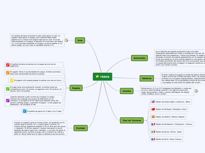TENIS - Mind Map