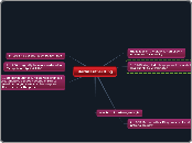 Martin Luther King - Mind Map