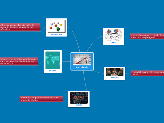 estrategia - Mapa Mental - Amostra