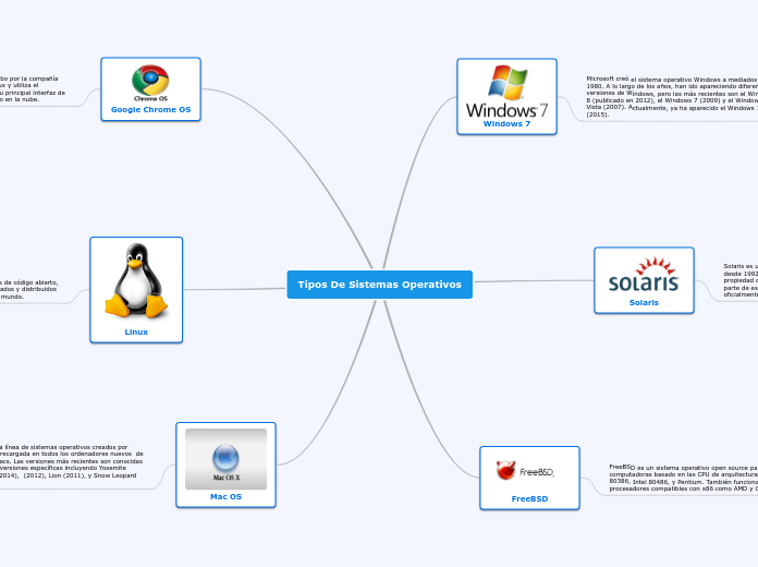 Sistemas Operativos Que Son Caractersticas