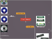 Storage Devices - Mind Map