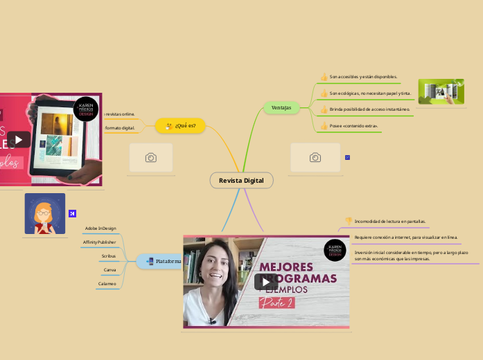Revista Digital - Mind Map