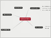 Bank Indonesia - Mind Map