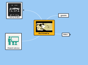 Multimedia - Mind Map