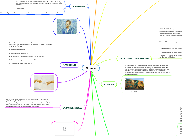 El mural - Mind Map