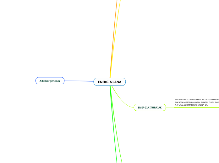 ENERGIA LANA - Mind Map