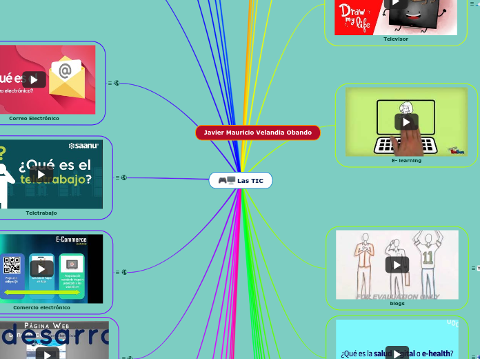 Las TIC - Mind Map