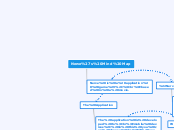 Nerve's Mind Map - Mind Map