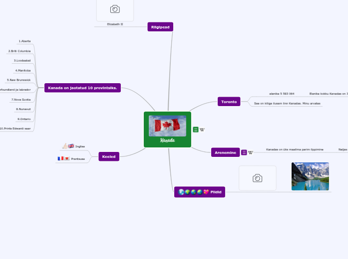 Kanada - Mind Map
