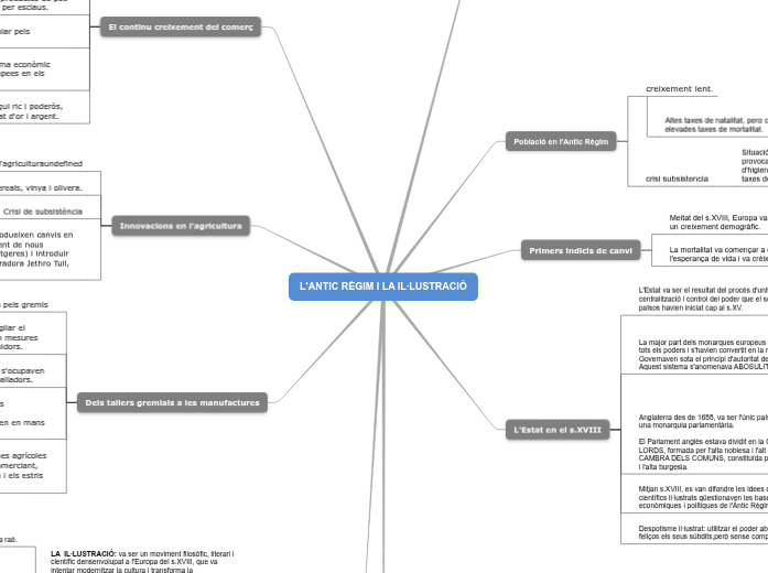 mapa conceptual - Mappa Mentale - Schema