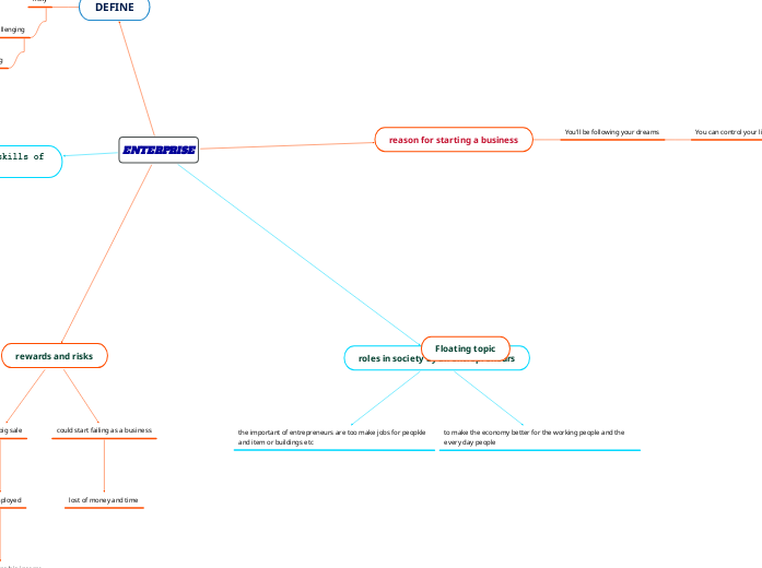 ENTERPRISE - Mind Map
