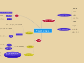 present simple - Mapa Mental - Amostra