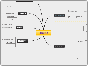 humanismo - Mind Map