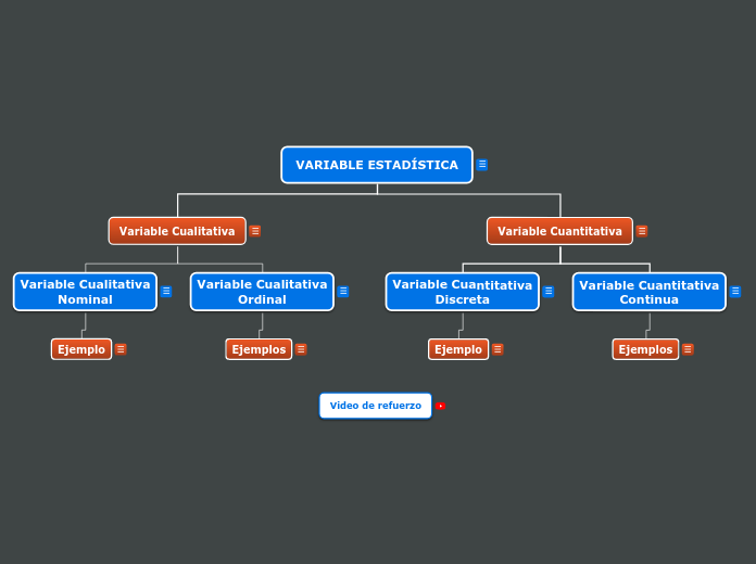 VARIABLE ESTADÍSTICA - Mind Map