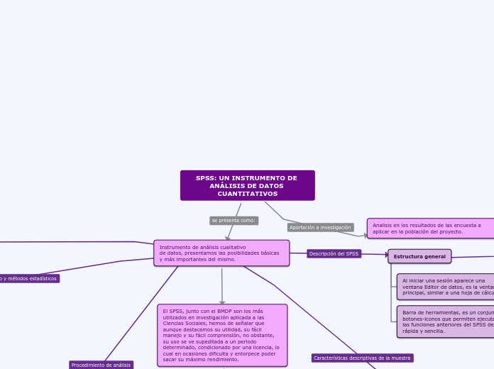 SPSS: UN INSTRUMENTO DE ANÁLISIS DE DATOS ...- Mind Map
