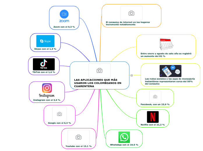 Crear Mapas Conceptuales Y Mentales Mejores Programas Y Apps