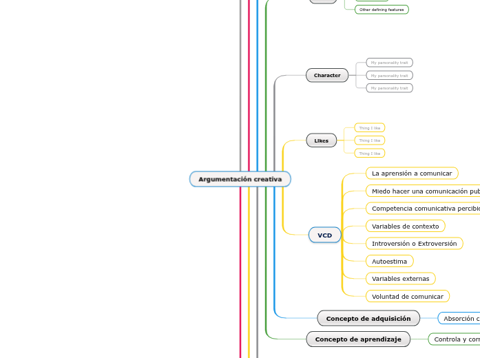 Argumentación creativa - Mind Map