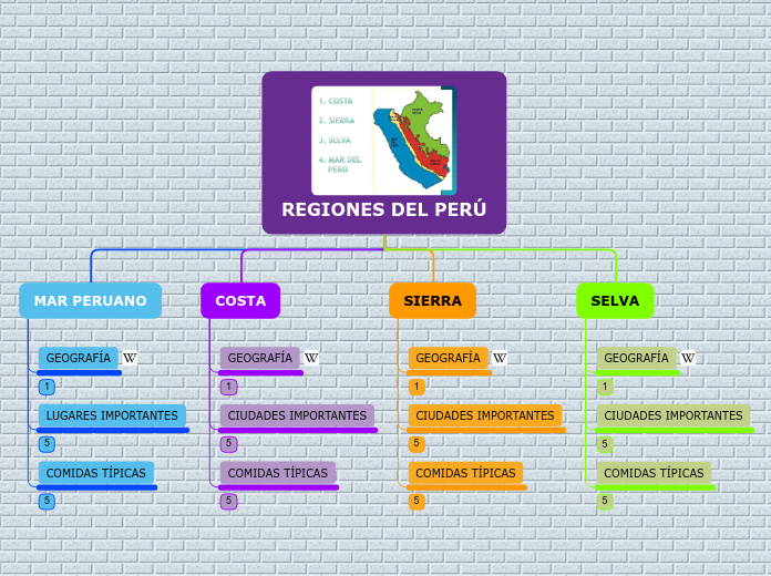 Las regiones del Perú - Tankekart