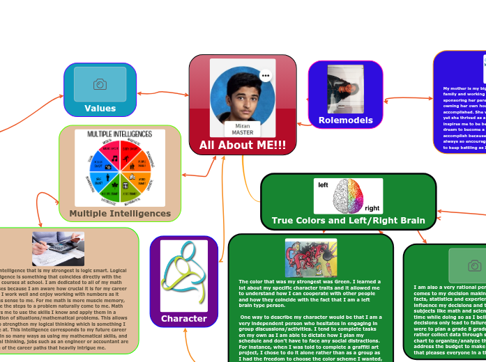 All About ME!!! - Mind Map