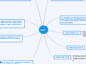 prezi - Mind Map