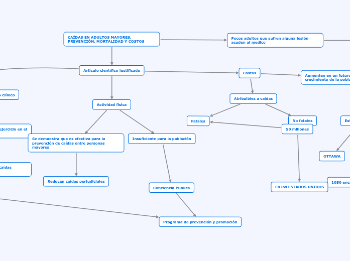 Caidas Mapa Conceptual - jlibalwsap