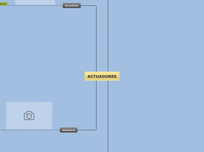 ACTUADORES - Mind Map