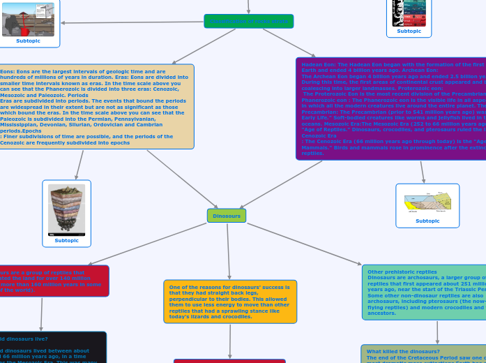 GEOLOGIC TIME SCALE - Mind Map