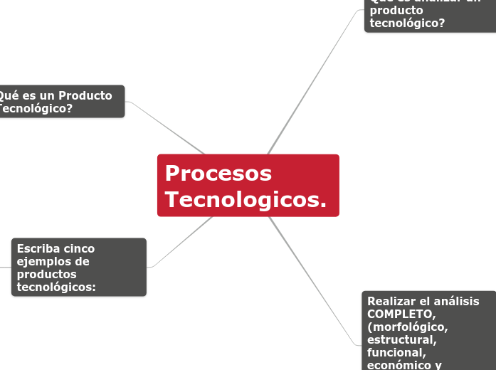 Procesos Tecnologicos. - Mind Map