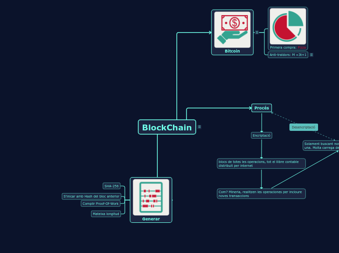 BlockChain - Mapa Mental - Amostra