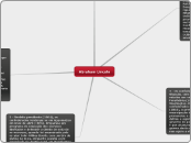 Abraham Lincoln - Mind Map