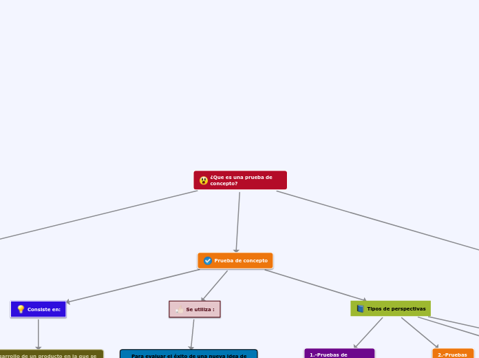 Prueba De Concepto Mapa Conceptual Porn Sex Picture