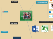 PLE Y PLN - Mind Map