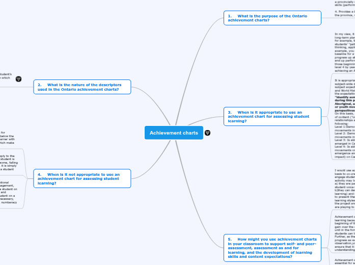 Achievement charts - Mind Map