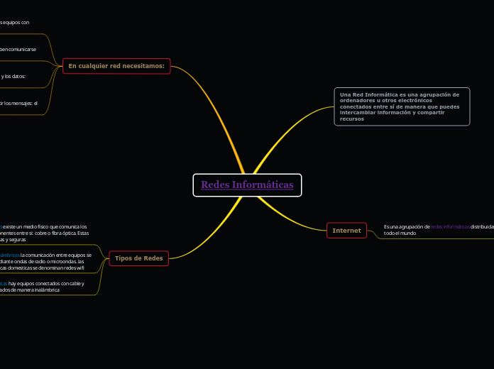 Redes Informáticas - Mind Map