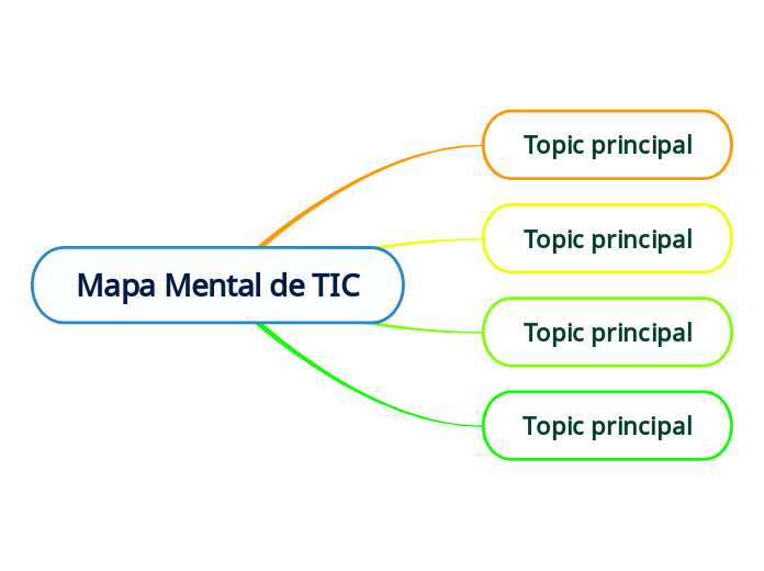 Mapa Mental de TIC - Mind Map