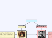 Animal Farm Characters - Mind Map