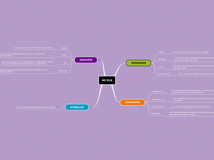 Mi PLE - Adimen Mapa
