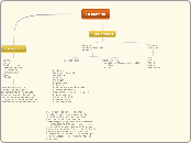 EL QUINTO DRAGÓN - Mind Map