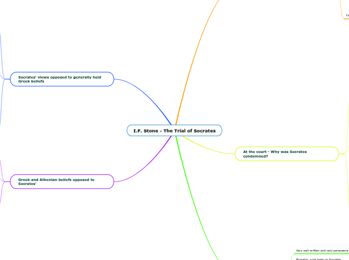 I.F. Stone - The Trial of Socrates - Mind Map