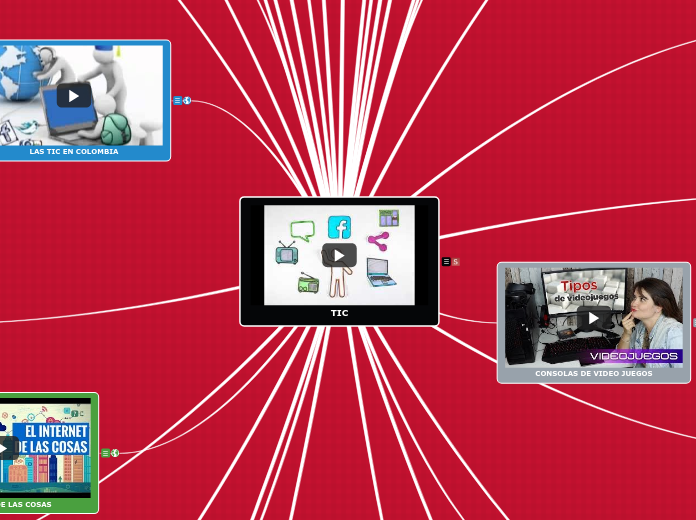 TIC MINDOMO - Mind Map