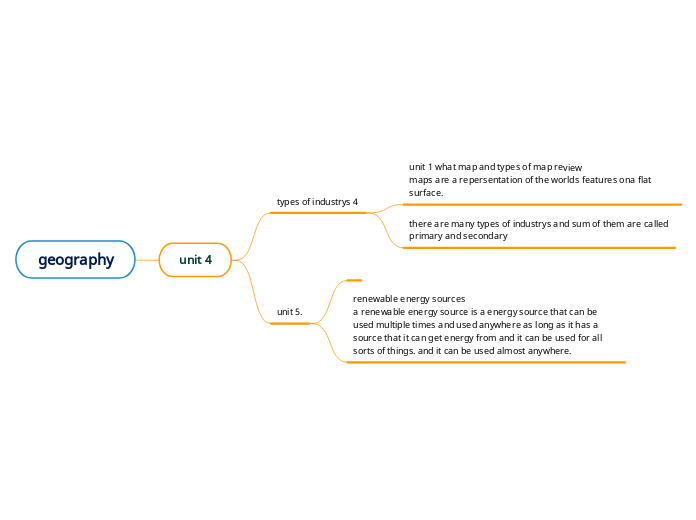 geography - Mind Map