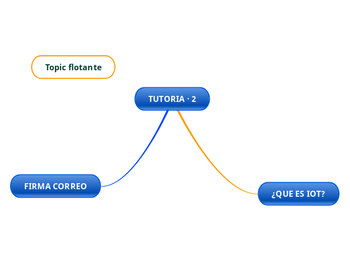 TUTORIA · 2 - Mind Map
