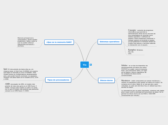 tic - Mappa Mentale - Schema