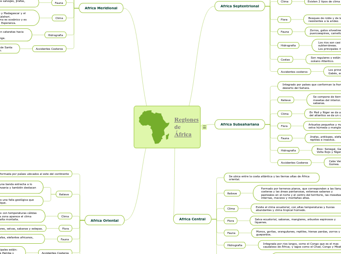 Regiones de África - Mind Map
