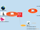 les solides - Mind Map